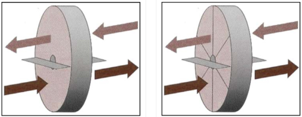 Reliability of Energy Recovery Systems | AHU Wheels