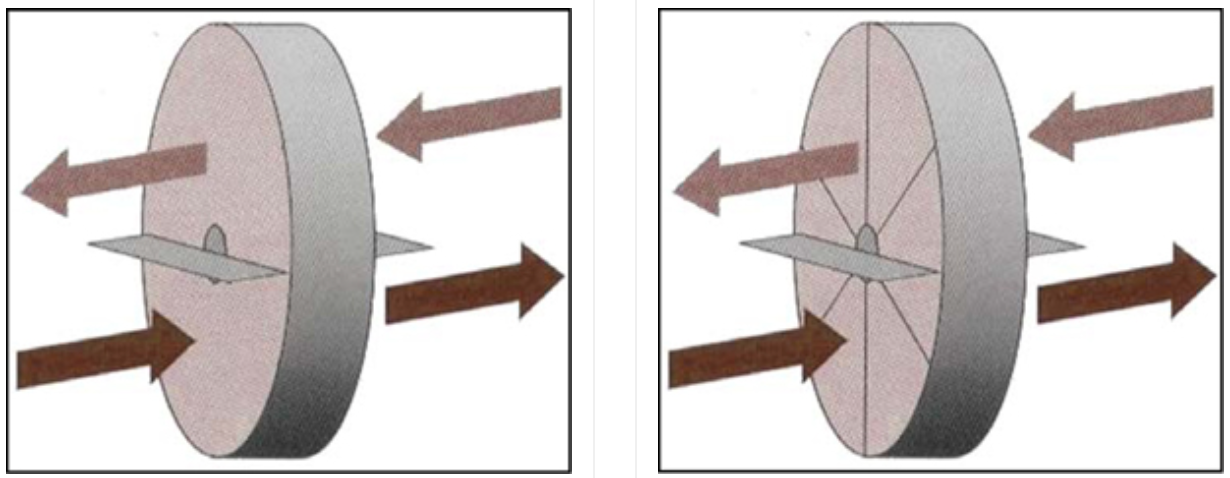 Reliability of Energy Recovery Systems | AHU Wheels