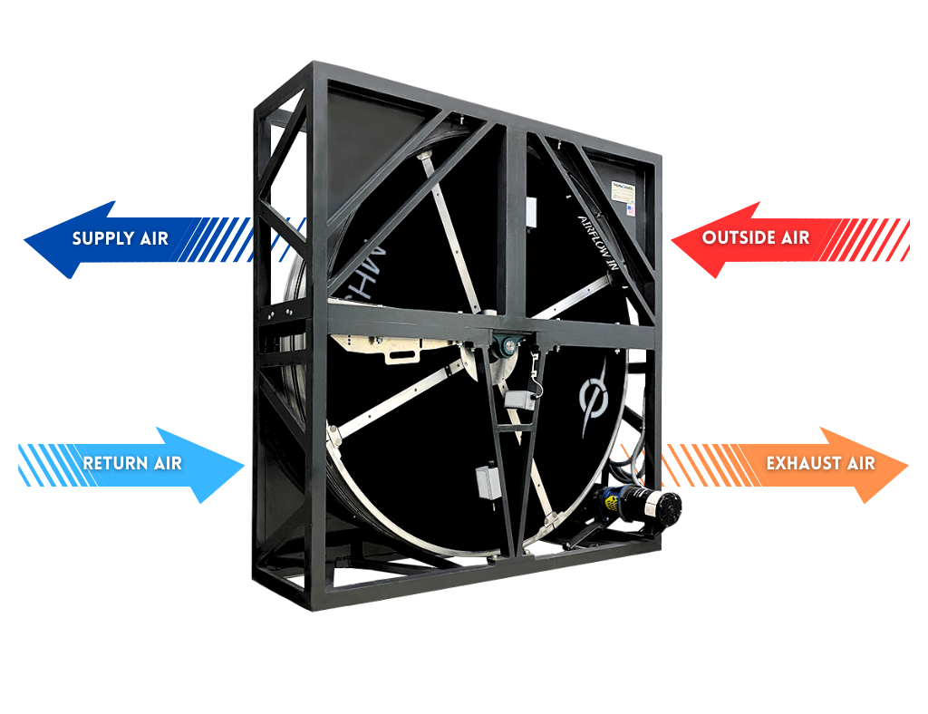 Energy Recovery Ventilation | How Enthalpy Wheels Work | ERU HVAC